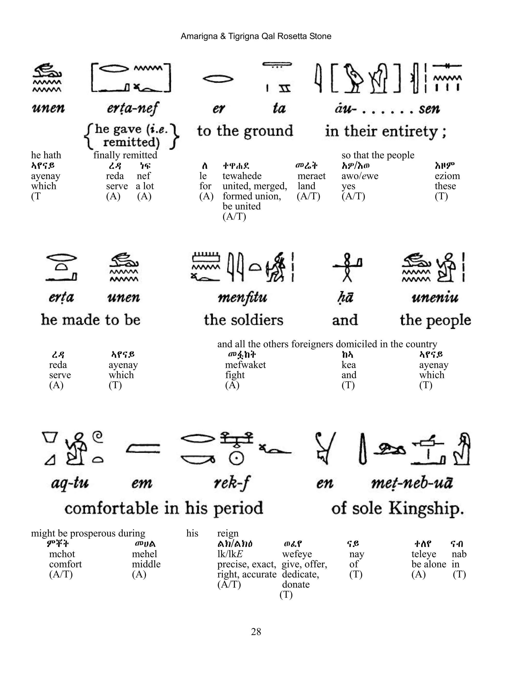 Amarigna & Tigrigna Qal Rosetta Stone | PDF