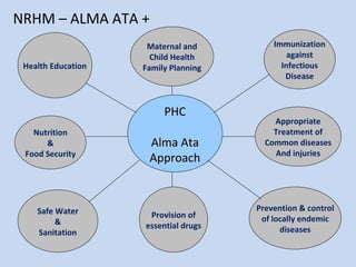 Keynote Address: Stewardship and Governance in Health Systems with ...