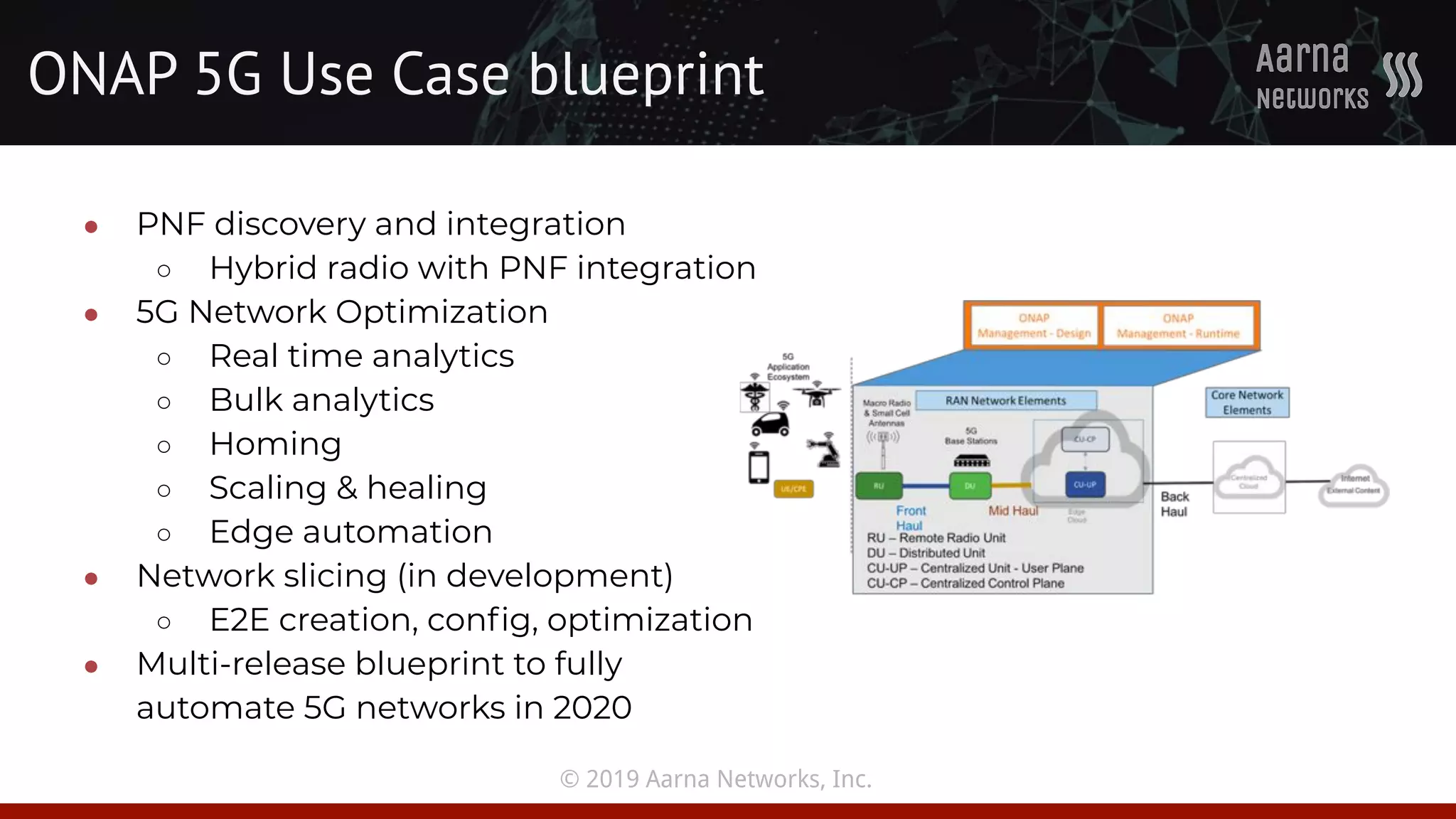 Open Source 5G/Edge Automation via ONAP | PPT