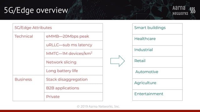 Open Source 5G/Edge Automation via ONAP | PDF | Internet | Computing