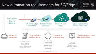 Open Source 5G/Edge Automation via ONAP | PDF | Internet | Computing