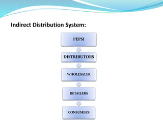 A marketing strategy presentation on Pepsi product | PPTX