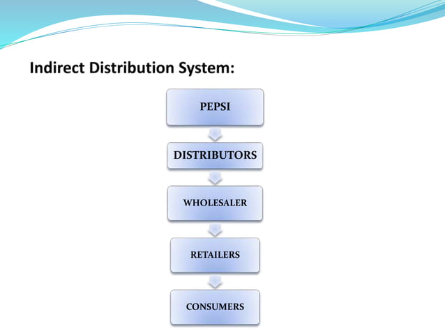 A marketing strategy presentation on Pepsi product | PPTX | Marketing ...