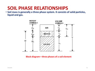 Engineering properties of soil | PPTX