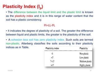Engineering properties of soil | PPTX