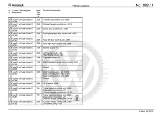 Amarok Relays and fuses for motor biturbo.pdf