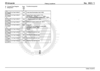 Amarok Relays and fuses for motor biturbo.pdf
