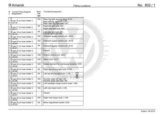 Amarok Relays and fuses for motor biturbo.pdf