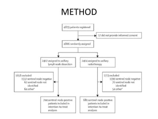 Amaros trial jc- Kiran | PPTX