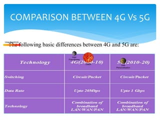 4G and 5g network | PPTX