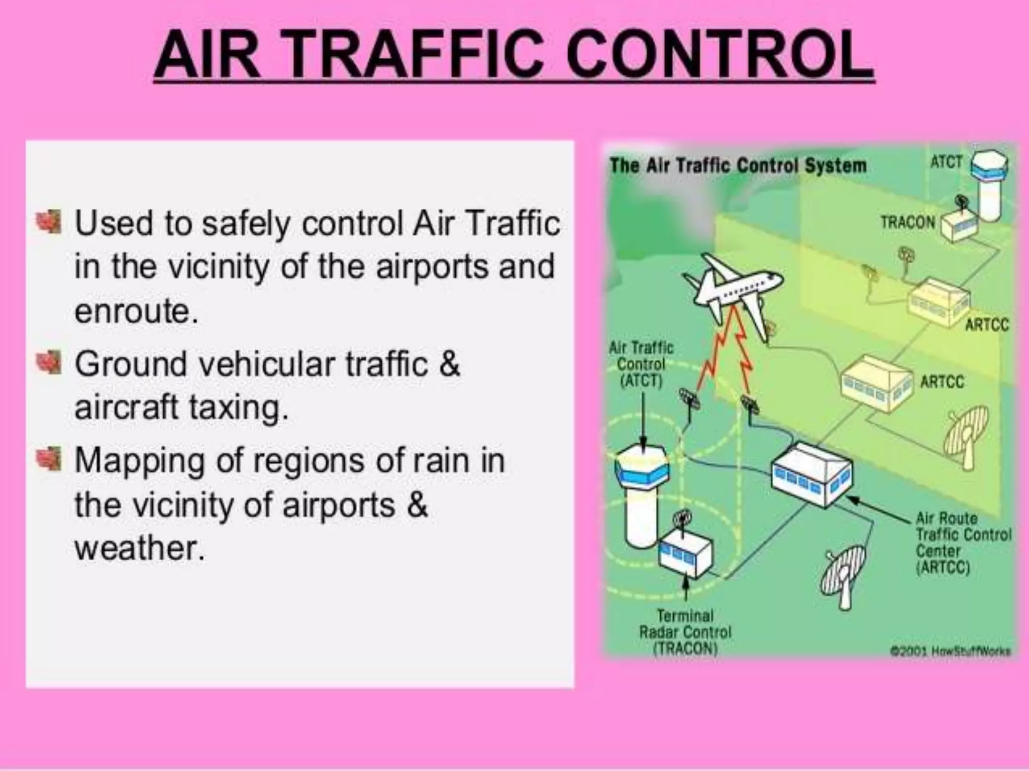 ppt on radar system | PPTX