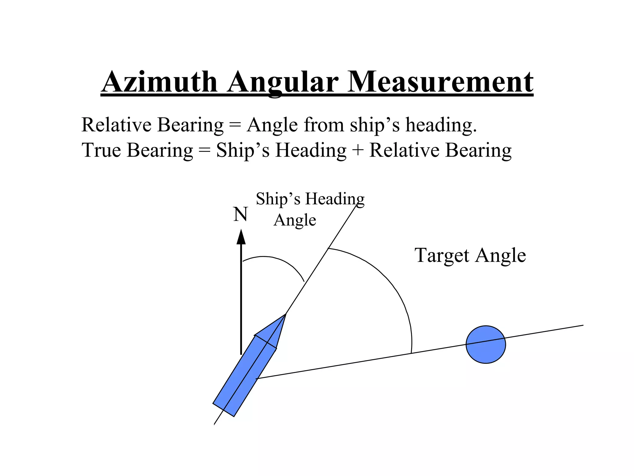 ppt on radar system | PPTX