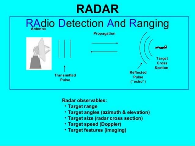 ppt on radar system | PPTX