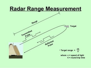 ppt on radar system | PPTX