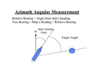 ppt on radar system | PPTX