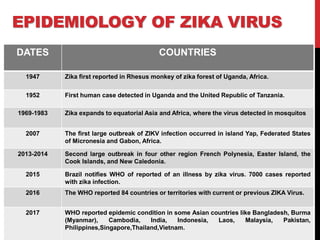 zika virus | PPTX