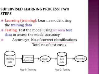 supervised learning | PPTX