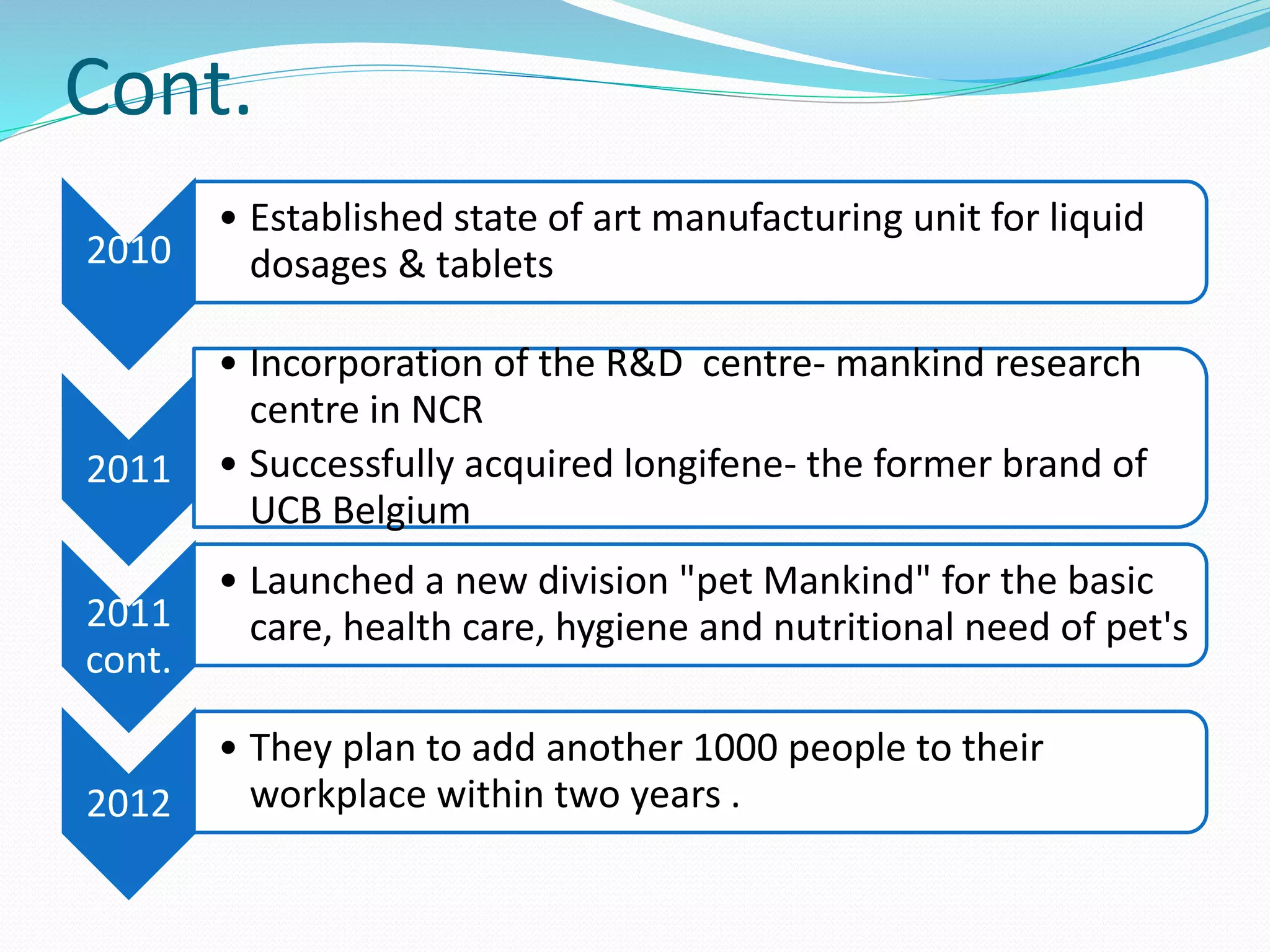 Comparative Time line analysis of Indian Pharmaceutical Industry | PPTX