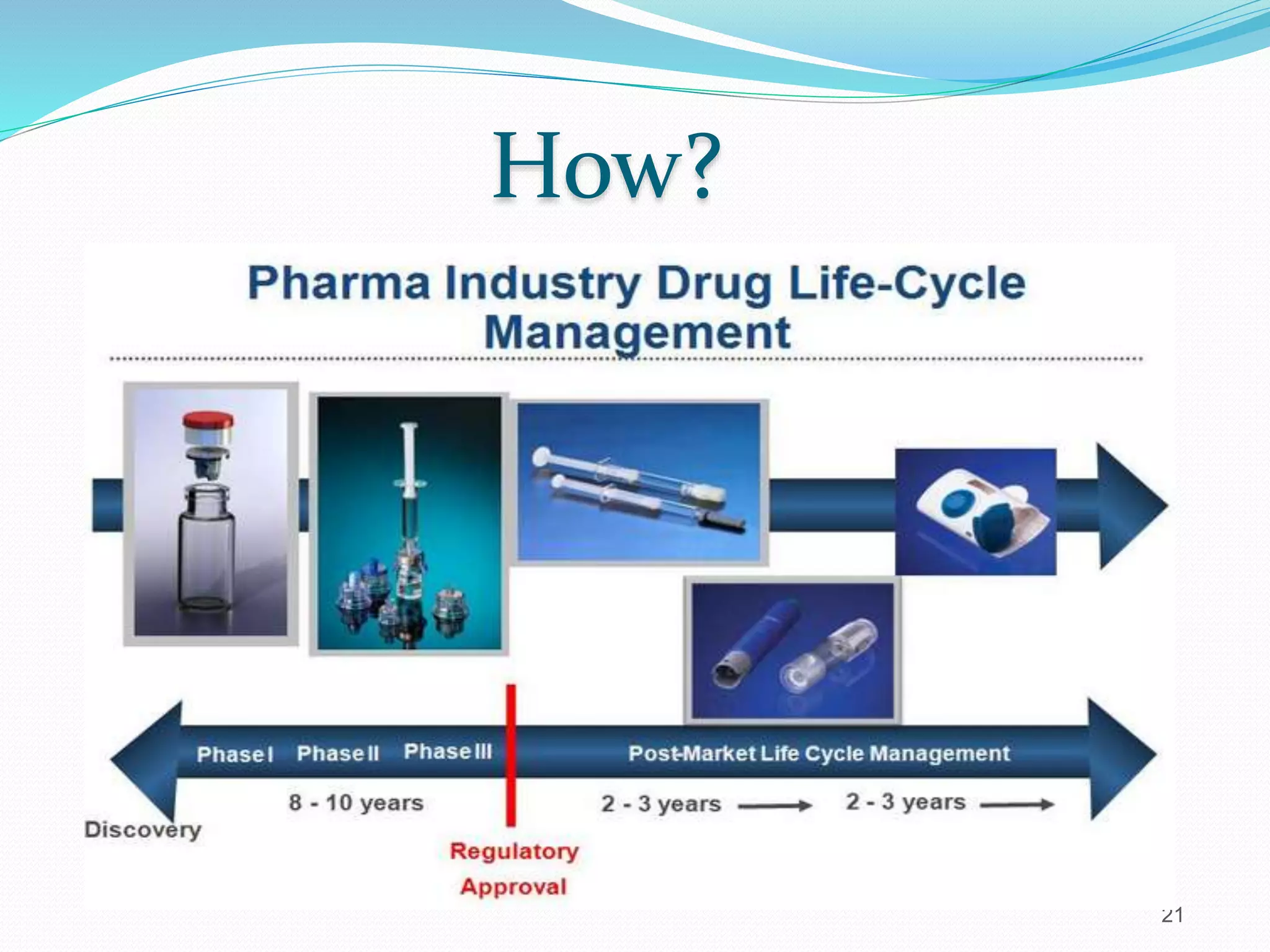 Comparative Time line analysis of Indian Pharmaceutical Industry | PPTX