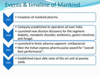 Comparative Time line analysis of Indian Pharmaceutical Industry | PPTX
