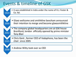 Comparative Time line analysis of Indian Pharmaceutical Industry | PPTX