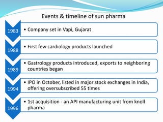 Comparative Time line analysis of Indian Pharmaceutical Industry | PPTX