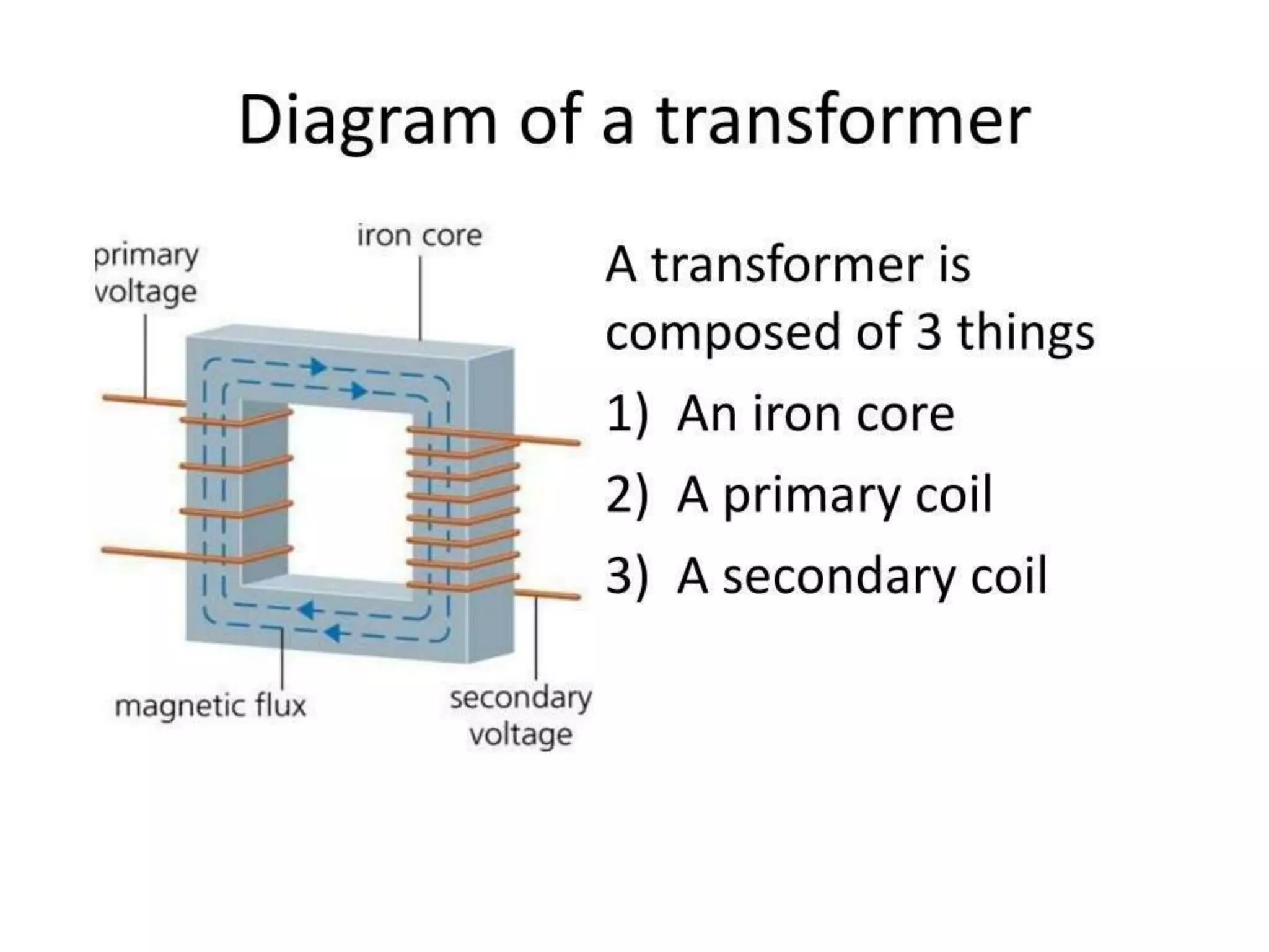 AMAR Transformer PPT.pptx