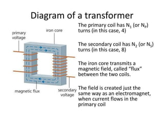 AMAR Transformer PPT.pptx