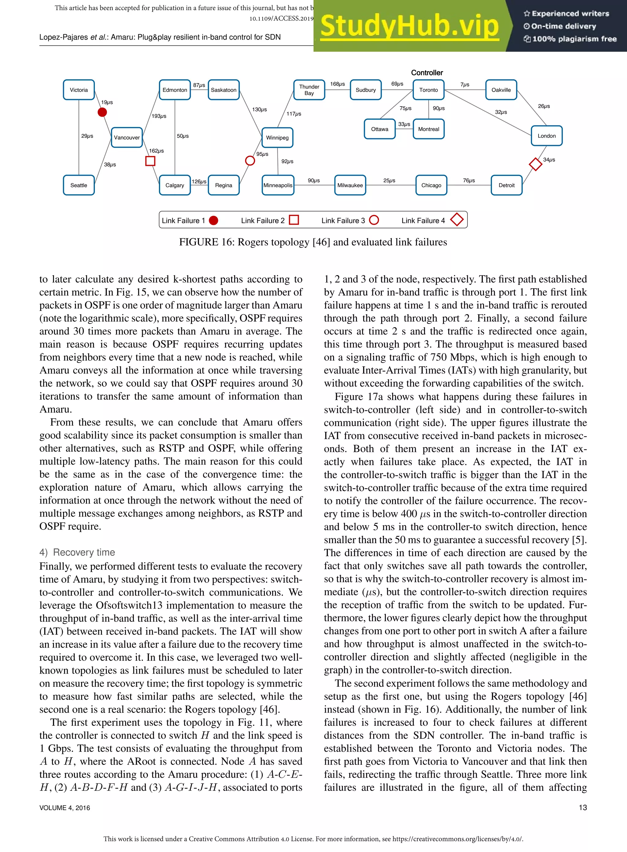 Amaru Plug Resilient In-Band Control For SDN | PDF