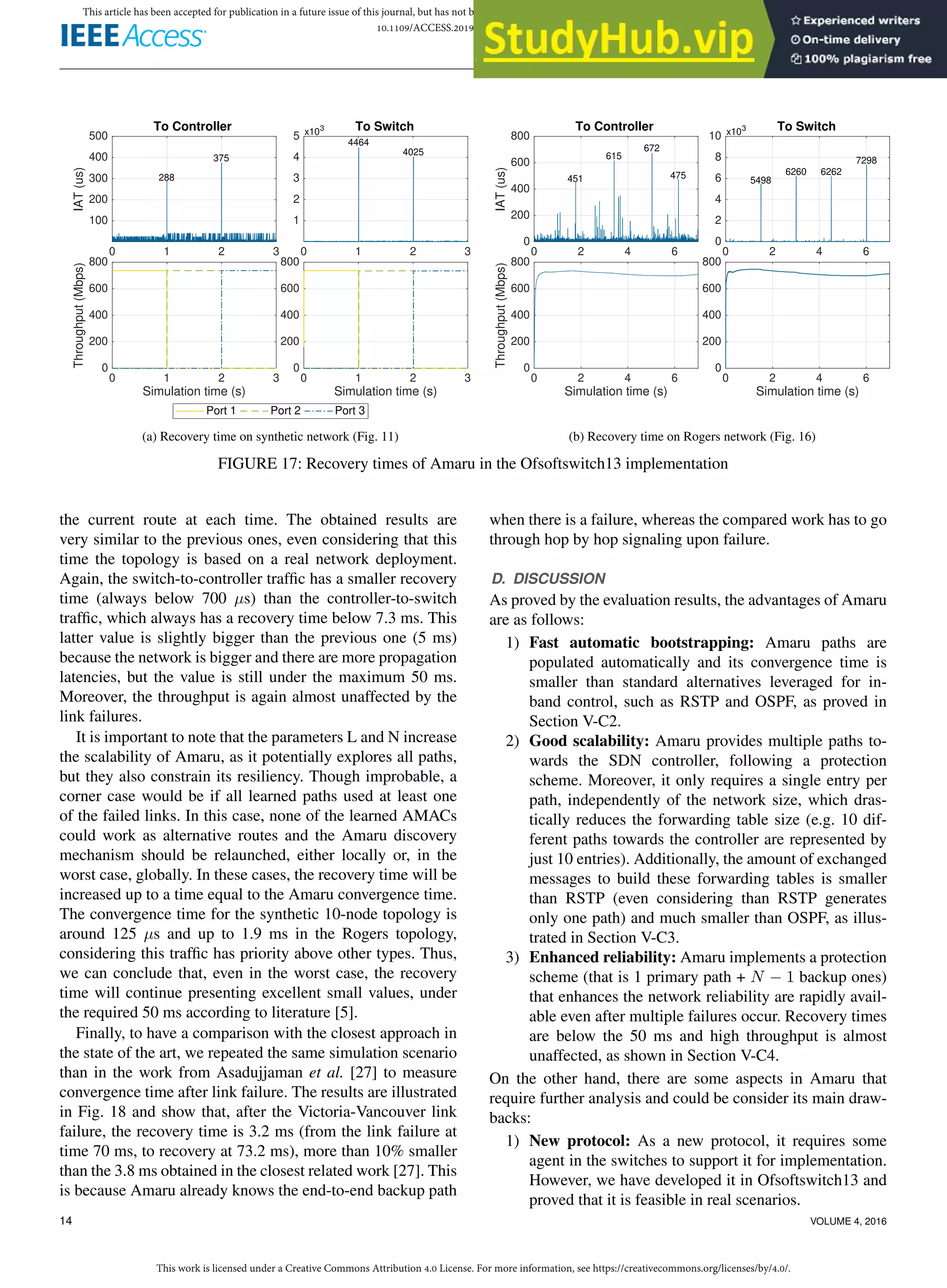 Amaru Plug Resilient In-Band Control For SDN | PDF