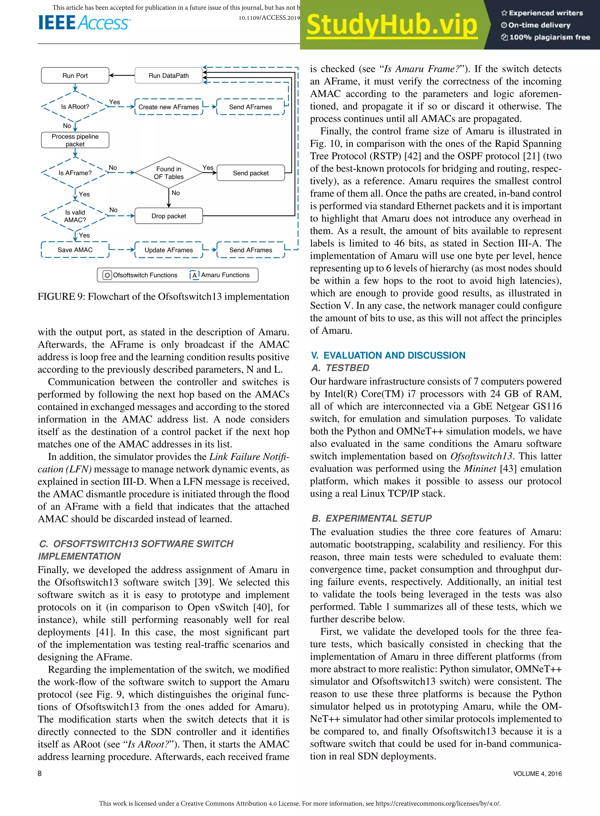 Amaru Plug Resilient In-Band Control For SDN | PDF