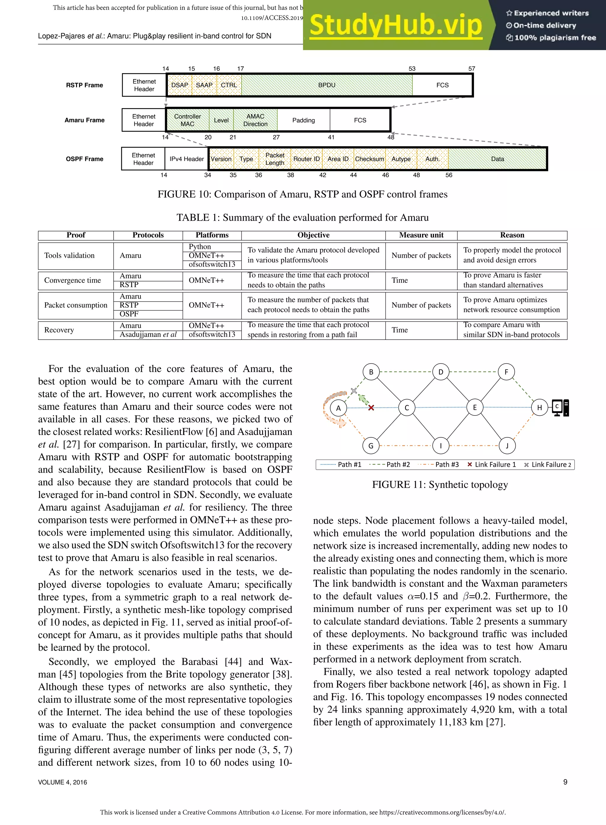 Amaru Plug Resilient In-Band Control For SDN | PDF