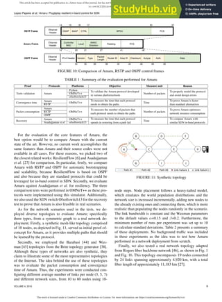 Amaru Plug Resilient In-Band Control For SDN | PDF