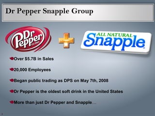 Dr Pepper Snapple Group Branding presentation | PPT
