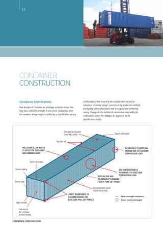 Masters Guide to Container Securing | PDF