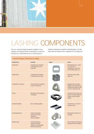 Masters Guide to Container Securing | PDF