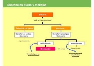 Amateria e os seus cambios | PPTX