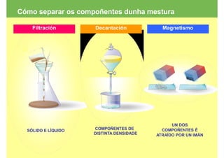 Amateria e os seus cambios | PPTX