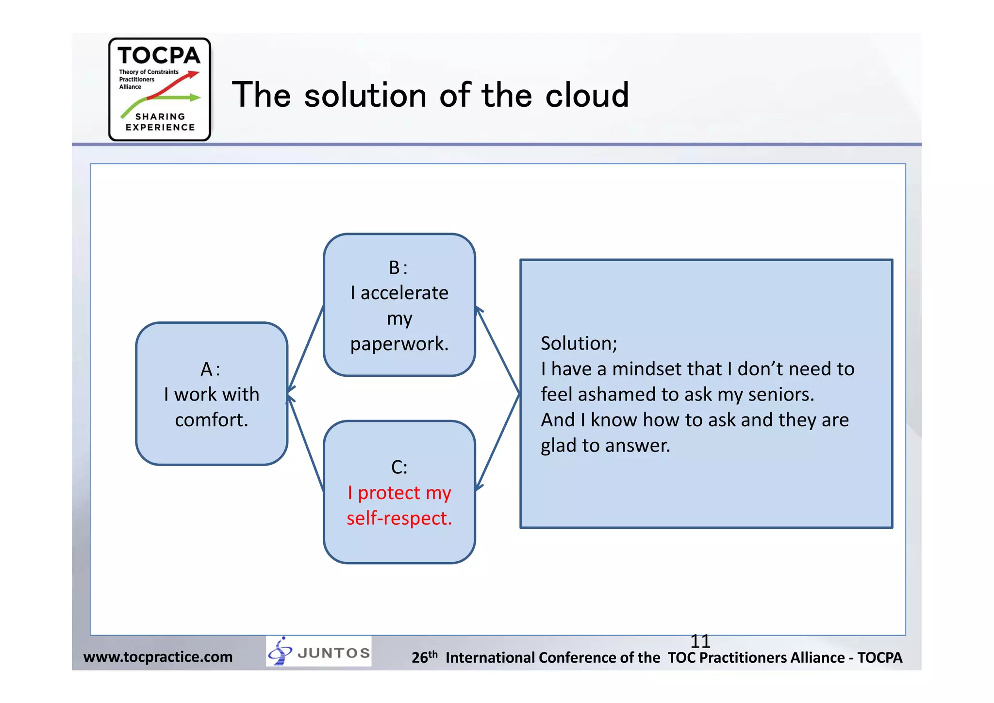 13 years of experience on using TOC Thinking Process for my life | PPT