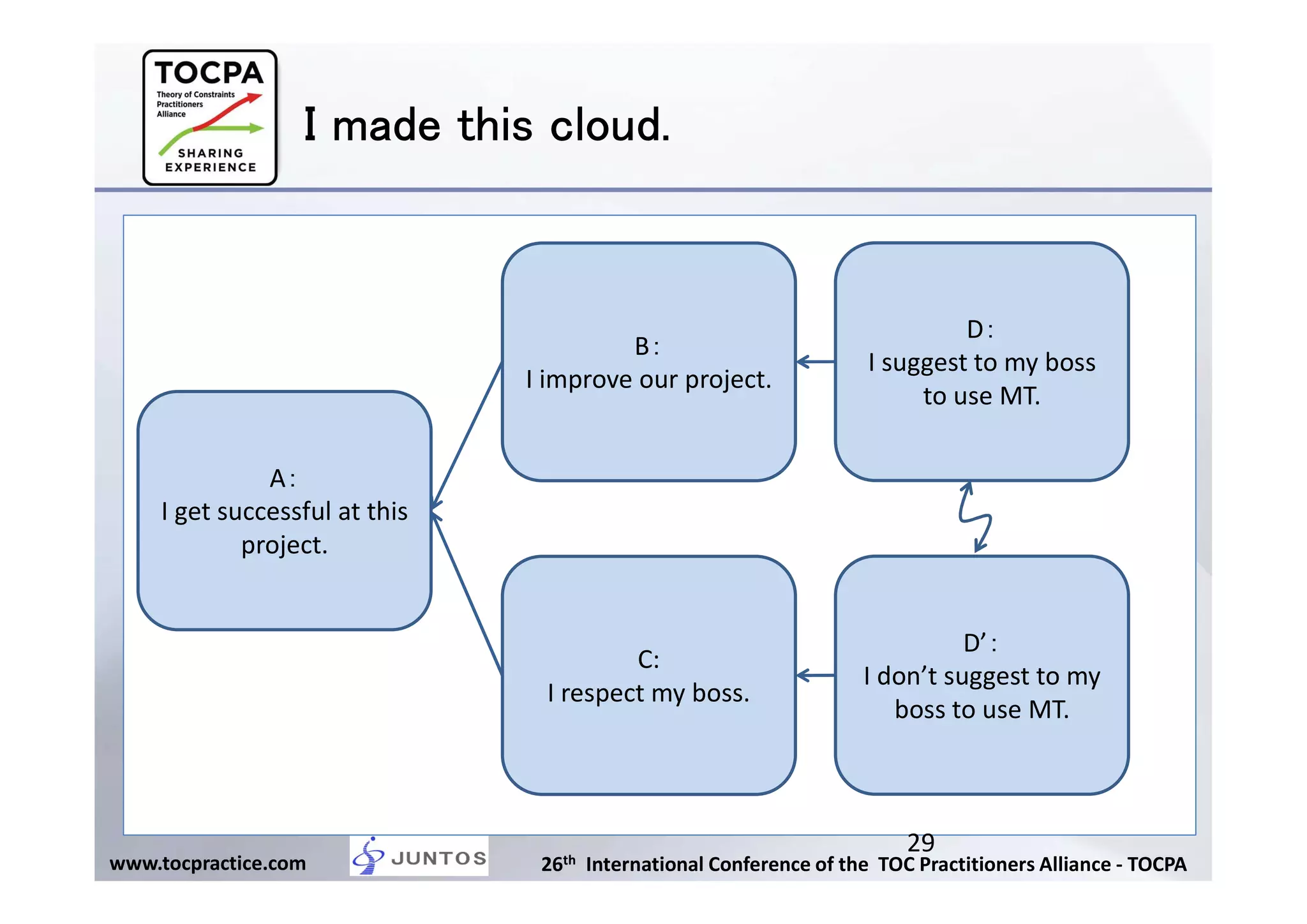 13 years of experience on using TOC Thinking Process for my life | PPT