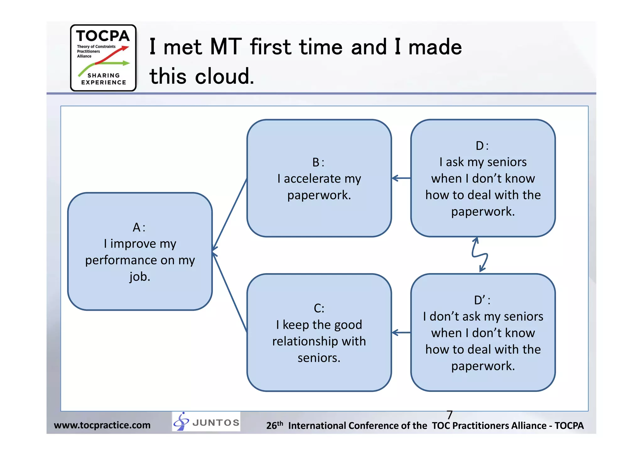 13 years of experience on using TOC Thinking Process for my life | PPT