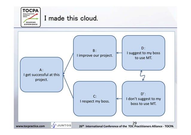 13 years of experience on using TOC Thinking Process for my life | PPT