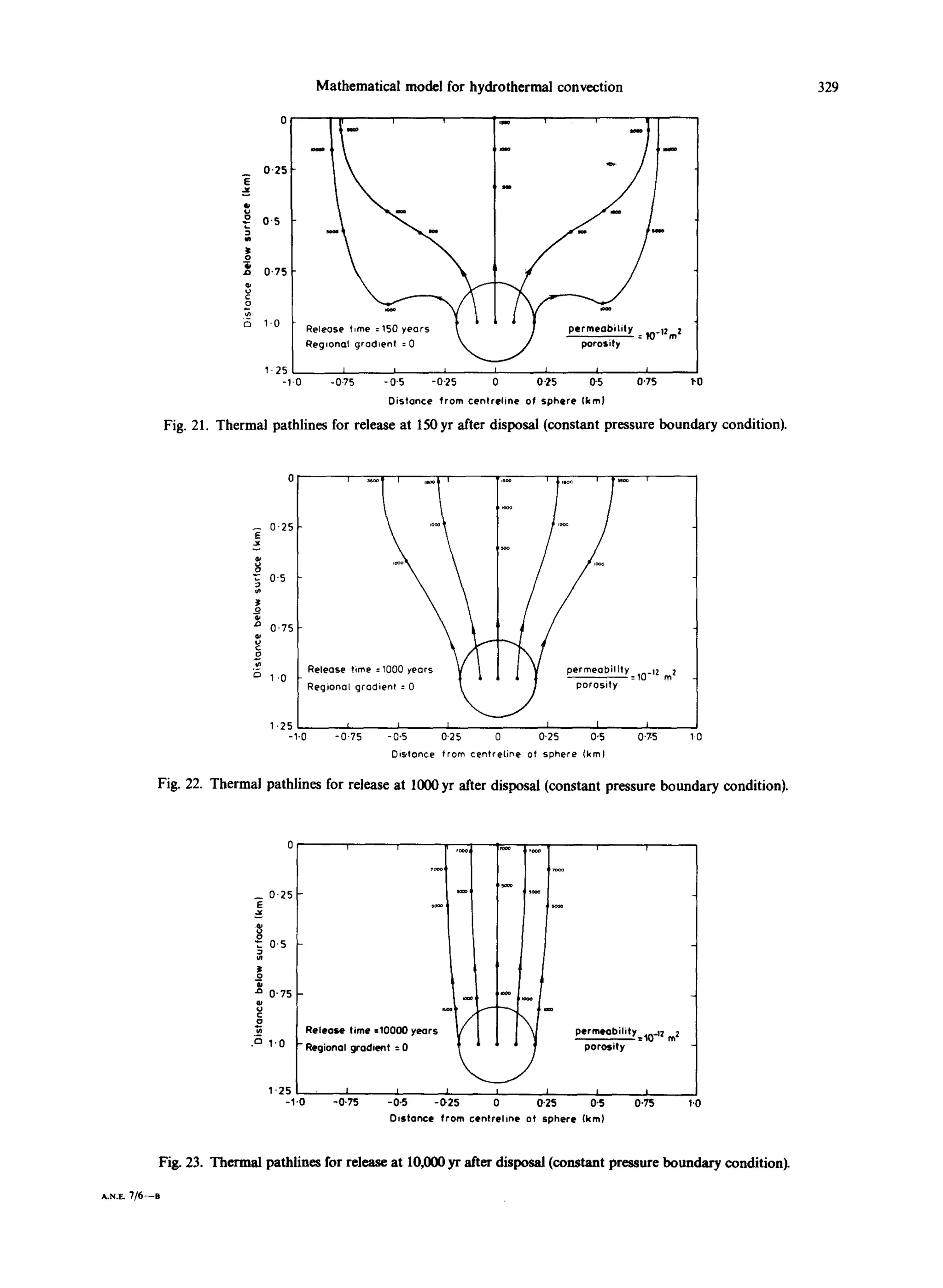 MATHEMATICAL MODEL FOR HYDROTHERMAL CONVECTION AROUND A RADIOACTIVE ...