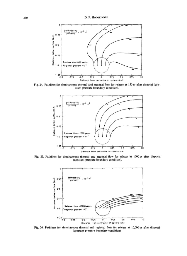 MATHEMATICAL MODEL FOR HYDROTHERMAL CONVECTION AROUND A RADIOACTIVE ...