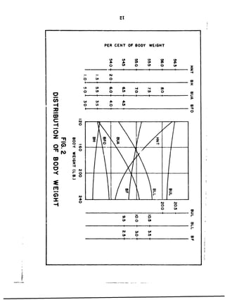 A mathematical model of the human body | PDF