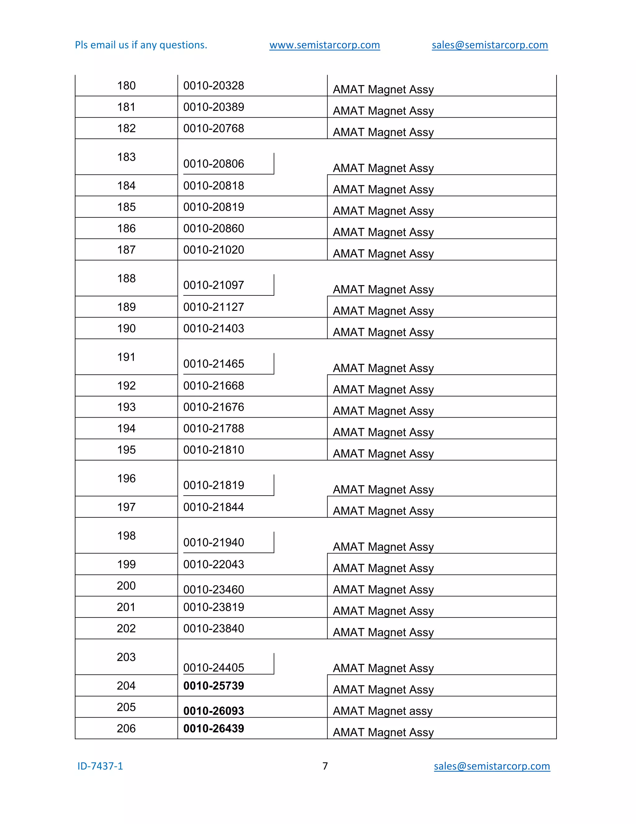 Amat parts list may 23rd 2020 | PDF