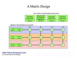 A matrix design