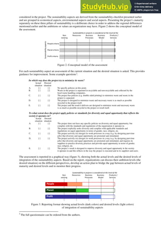 A Maturity Model For Integrating Sustainability In Projects And Project ...