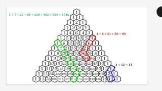 AMATYC 2018 - Pascal's Triangle | PPT