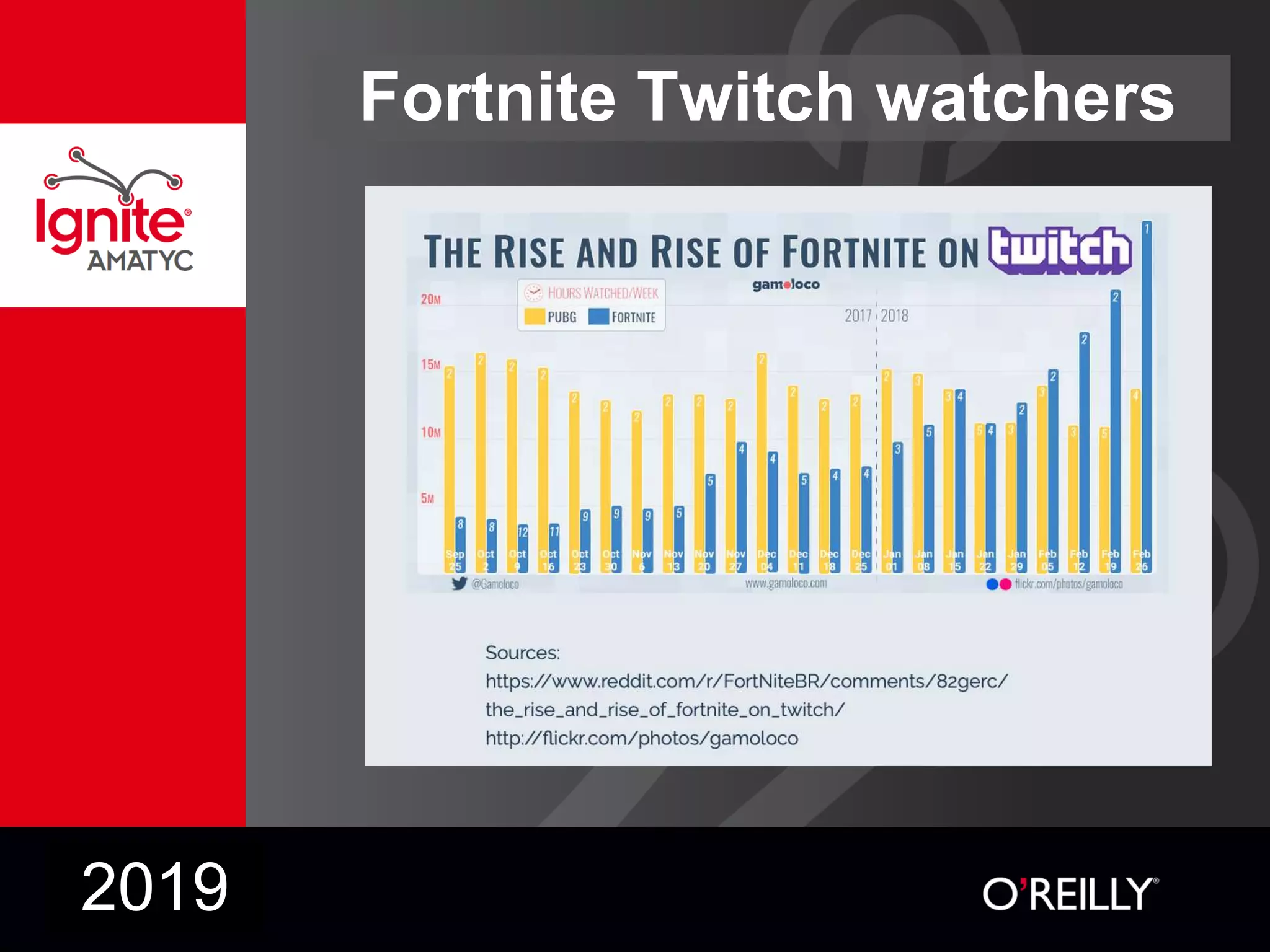 These are a few of my Favorite Graphs | PPT